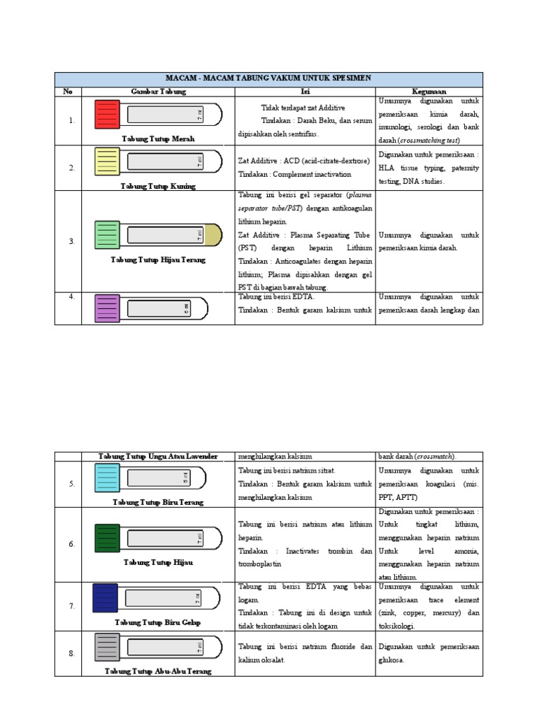 Tabung Uji Lab Darah | PDF