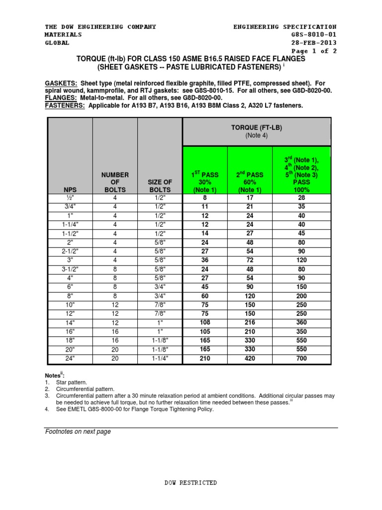 Torque Specifications for ASME Flanges | PDF | Screw | Joining