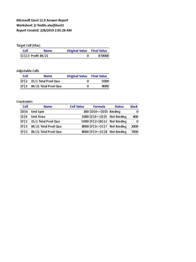 Jaikumar Textile Linear Programming Computer Case Solution Pdf Linear Programming Applied