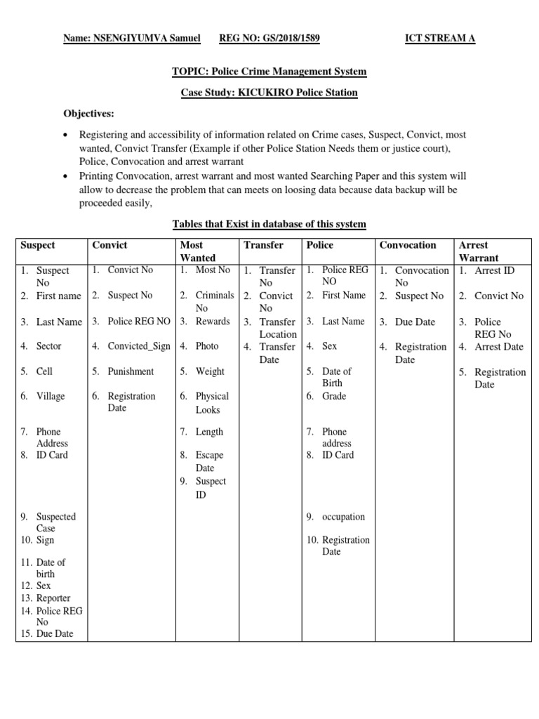 TOPIC: Police Crime Management System Case Study: KICUKIRO Police ...