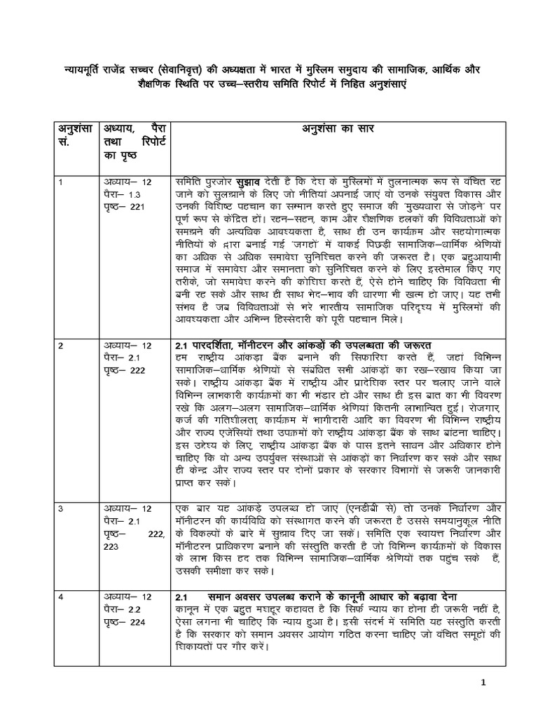 Sachar Committee Recommendations-Hindi - 0 | PDF