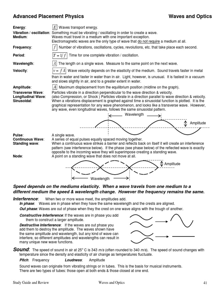 Advanced Placement Physics Waves and Optics: Sound | PDF | Wavelength ...