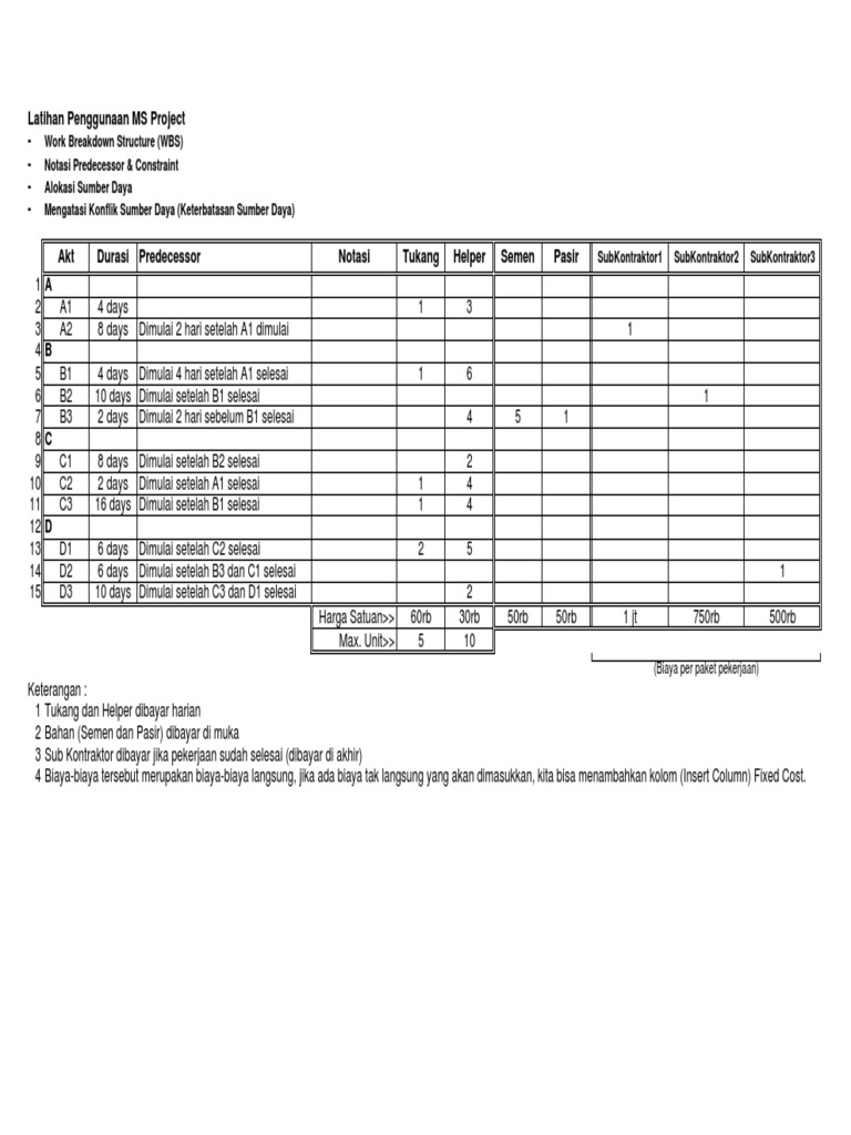 Contoh Soal MS Project | PDF