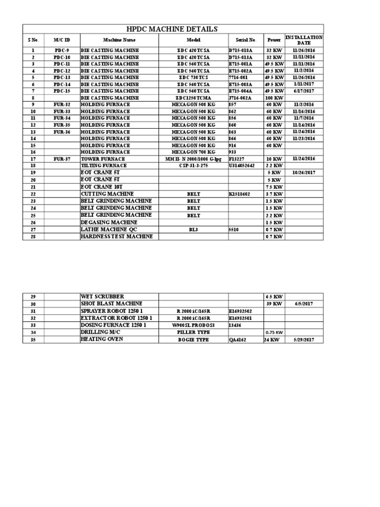 HPDC Machine Details | PDF | Crafts | Building Materials