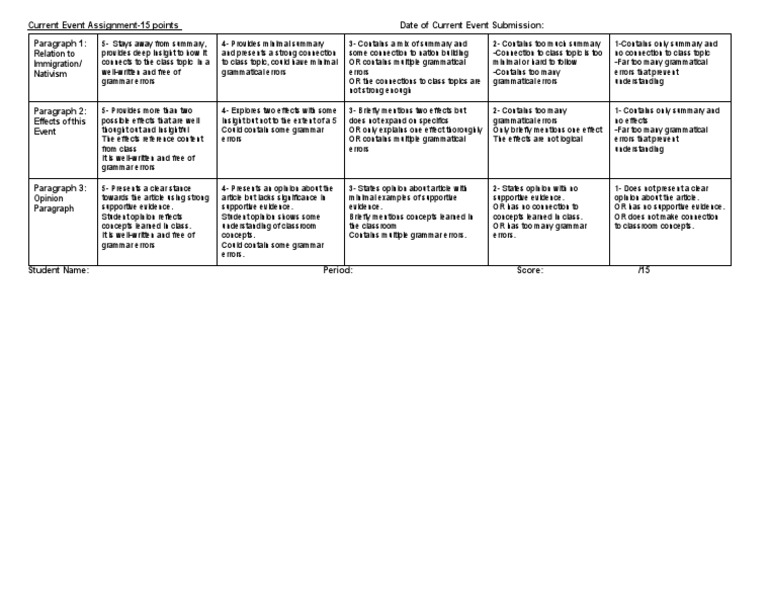Current Event Assignment Rubric | PDF | Applied Psychology | Learning
