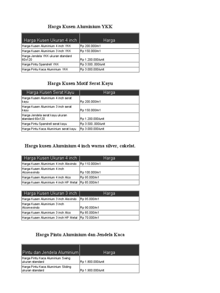 Rab Adendum BPN Kota Kupang | PDF | Griya & Taman