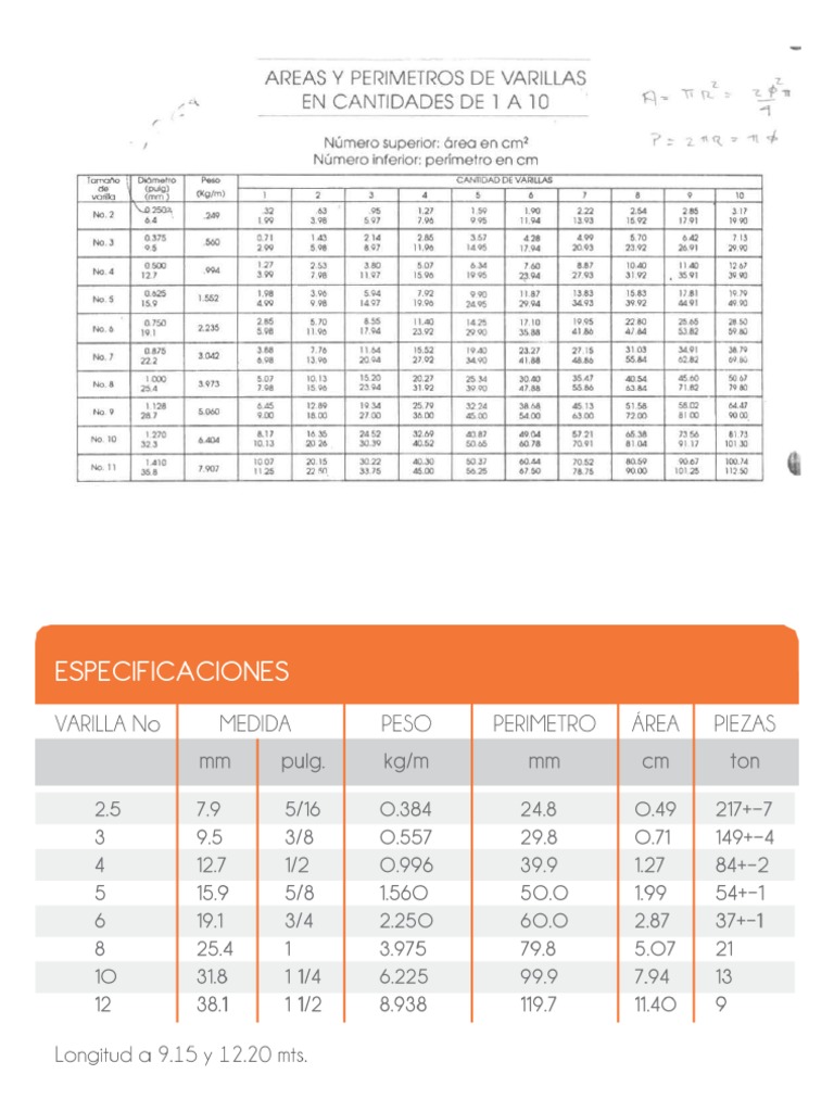 Areas de Varillas | PDF