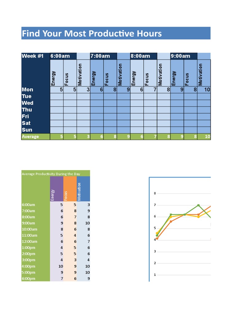 Find Your Most Productive Hours | PDF