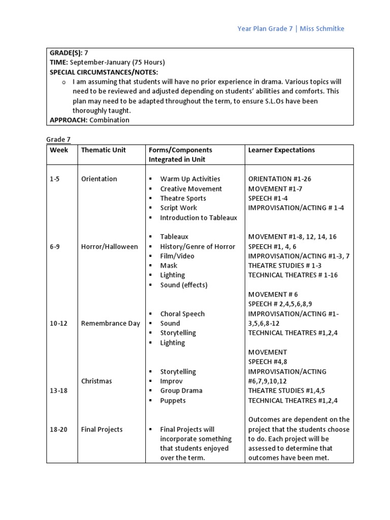 Grade 7 Drama Year Plan | PDF | Theatre | Behavior Modification