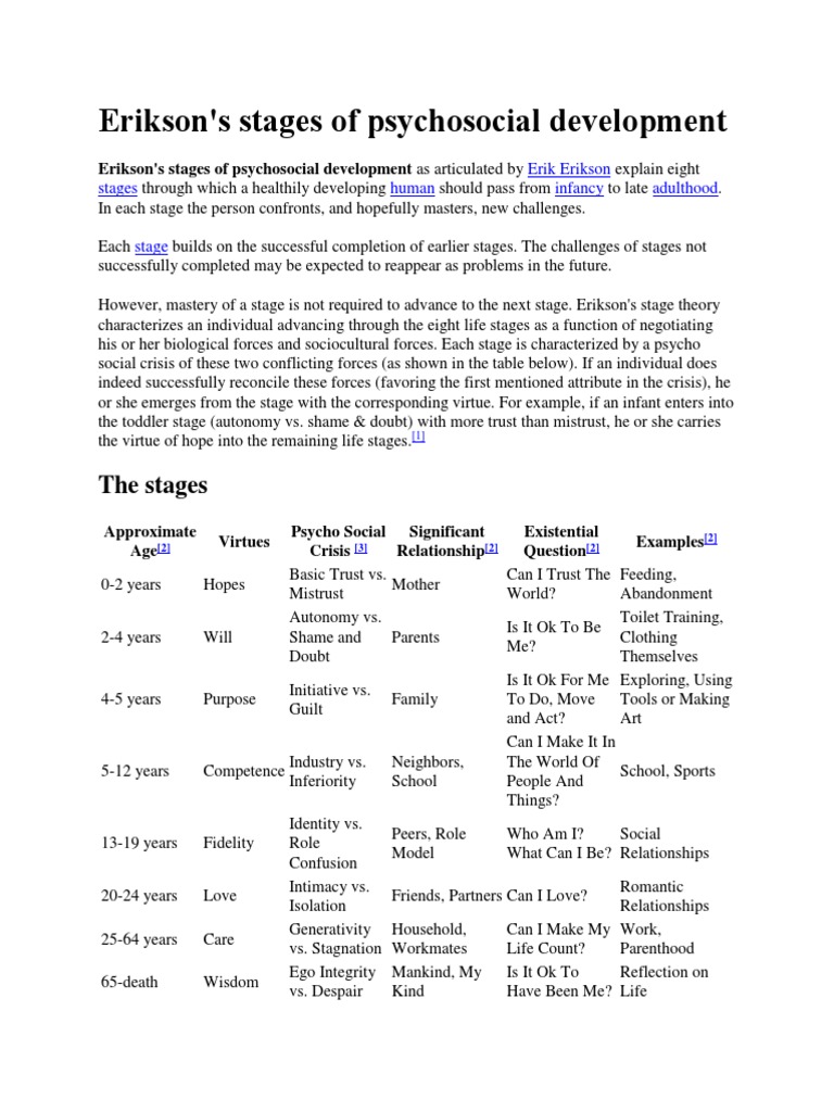 Erikson Stagesaof Psychosocial Development | PDF | Social Psychology | Behavioural Sciences