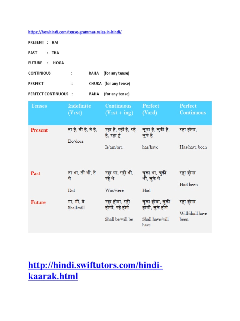 Hindi Tenses | PDF