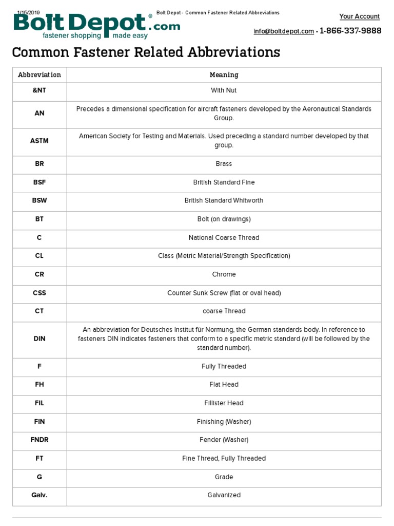Common Fastener Related Abbreviations: Abbreviation Meaning | PDF ...