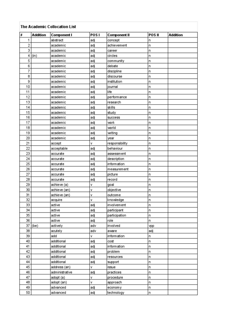 Academic Collocation List | PDF | Causality | Identity (Social Science)