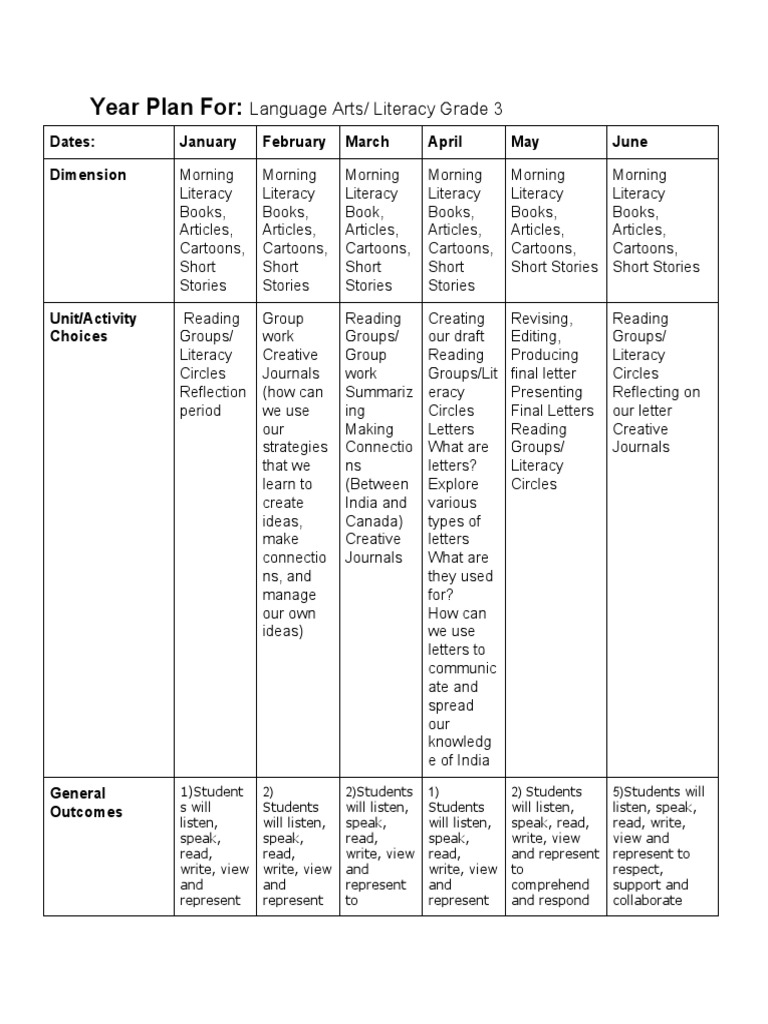 Year Plan For:: Language Arts/ Literacy Grade 3 | PDF | Literacy ...