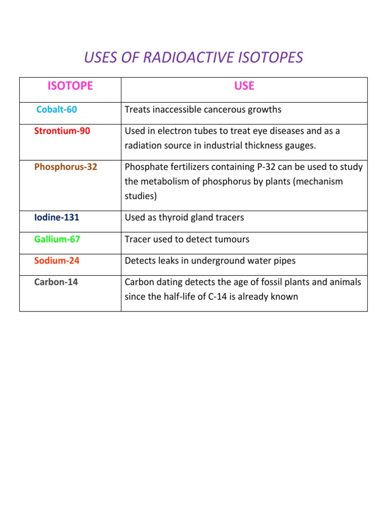 Uses of Radioactive Isotopes | PDF