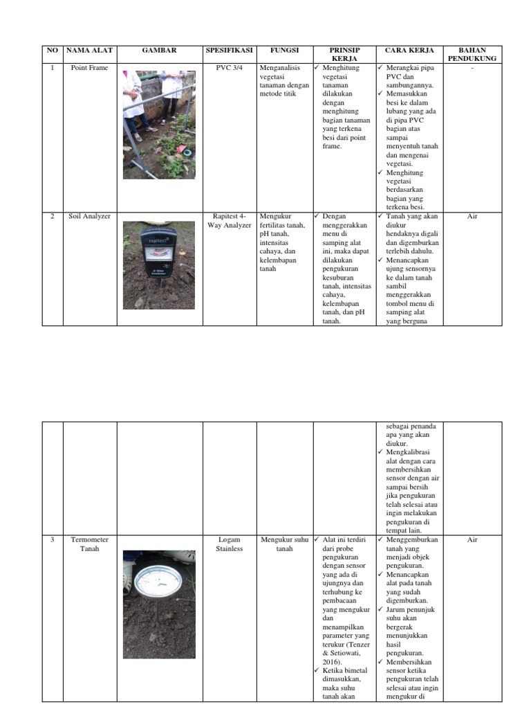Laprak Pengenalan Alat | PDF