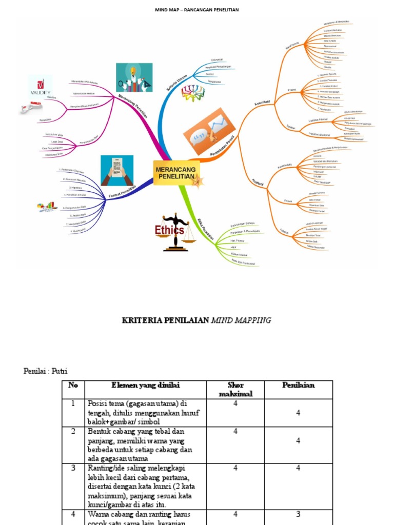 MINDMAP 6 - Rancangan Penelitian | PDF
