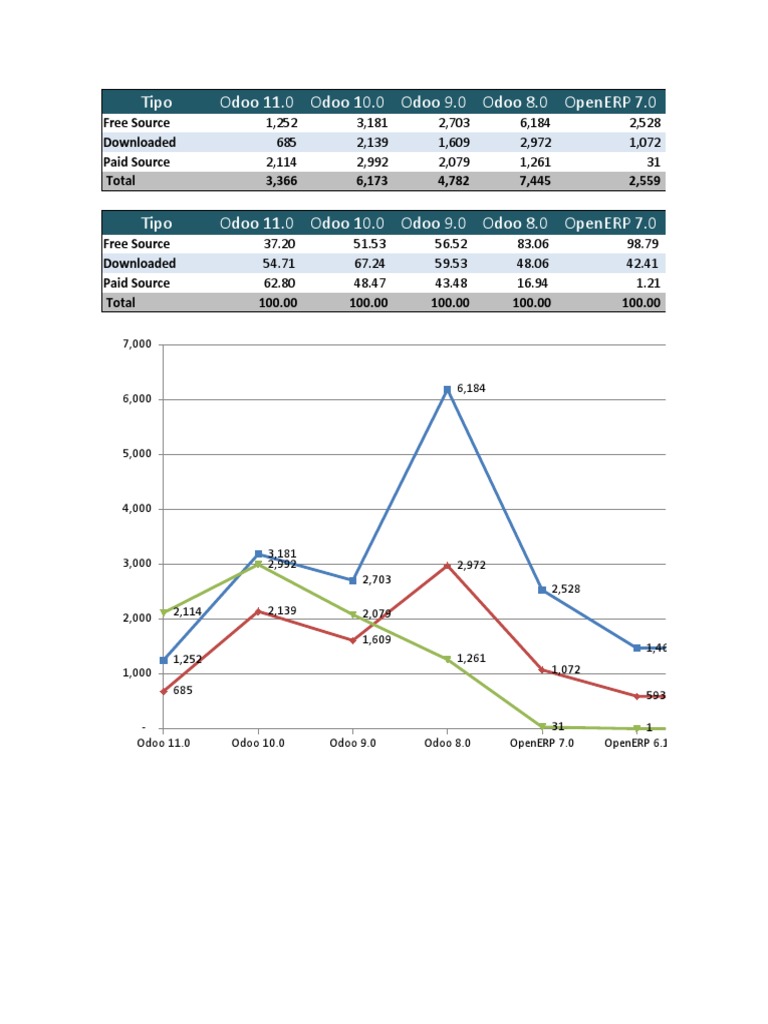 Odoo and OpenERP Version Downloads | PDF | Software | Software Development