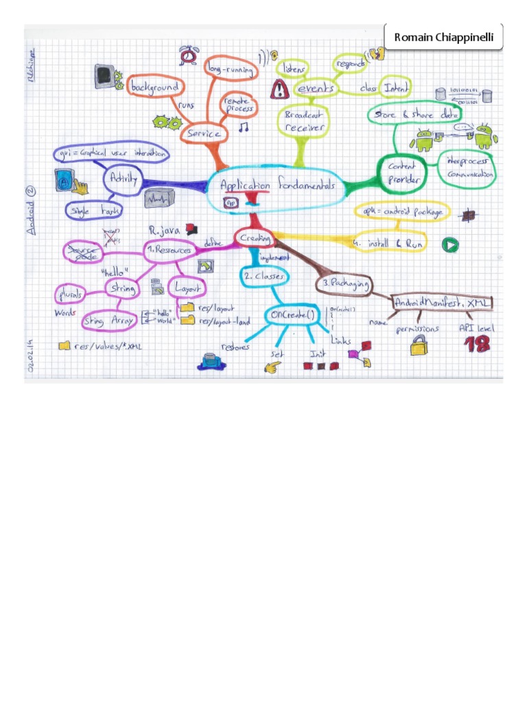 Application Fundamentals Pdf Class Computer Programming Application Programming Interface
