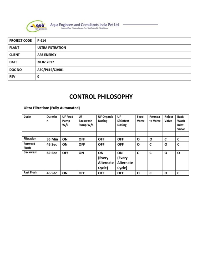 Control Philosophy | PDF | Filtration | Pump