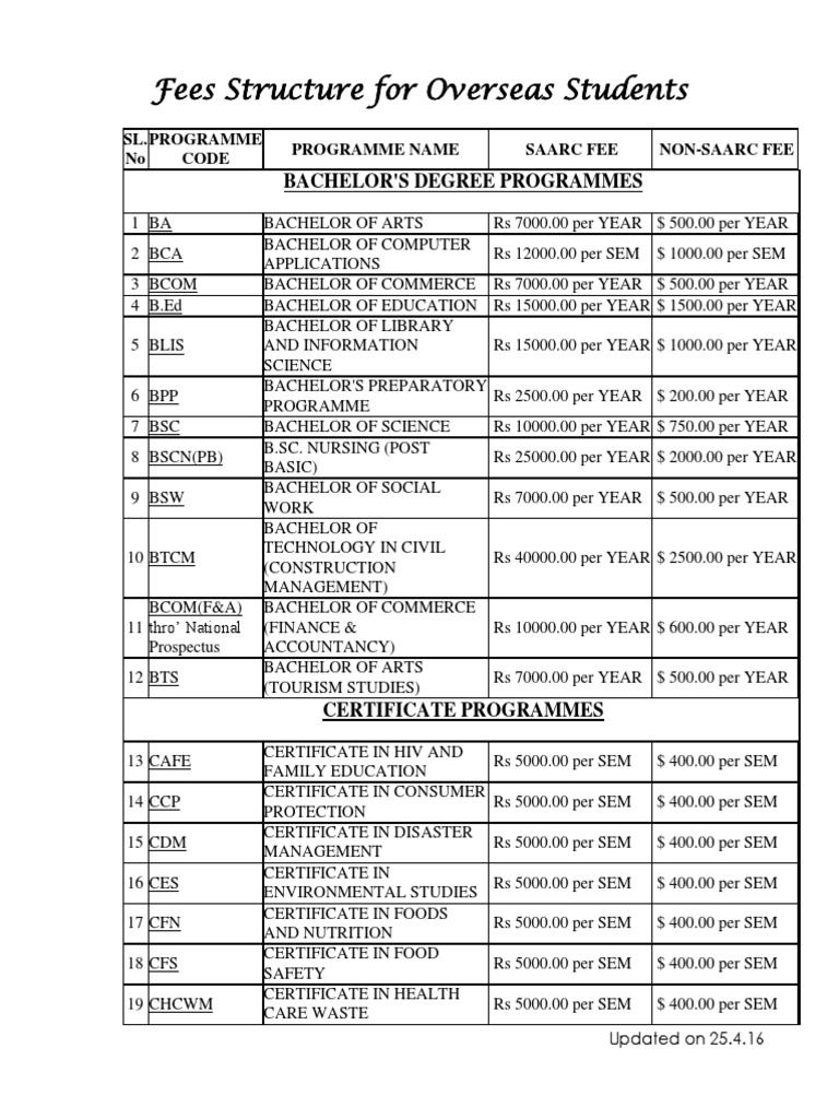 Fees Structures of Programmes (Revised On 25-4-16) | Download Free PDF | Bachelor Of Science ...
