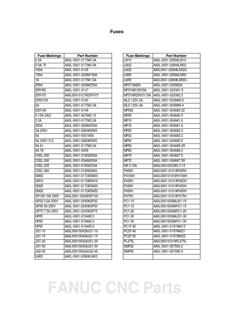 FANUC Fuses | PDF | Robotics