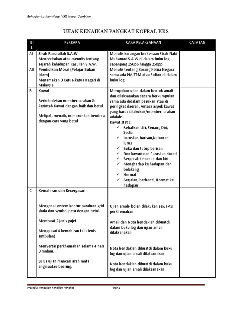 Modul Ujian Koperal TKRS | PDF