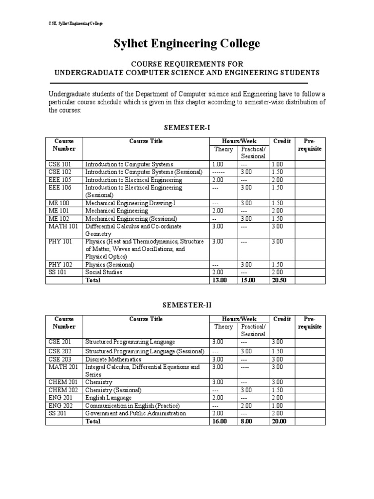 CSE Syllabus | PDF