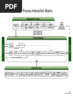 Qms Interaction Chart | PDF | Quality Management System | Supply Chain ...
