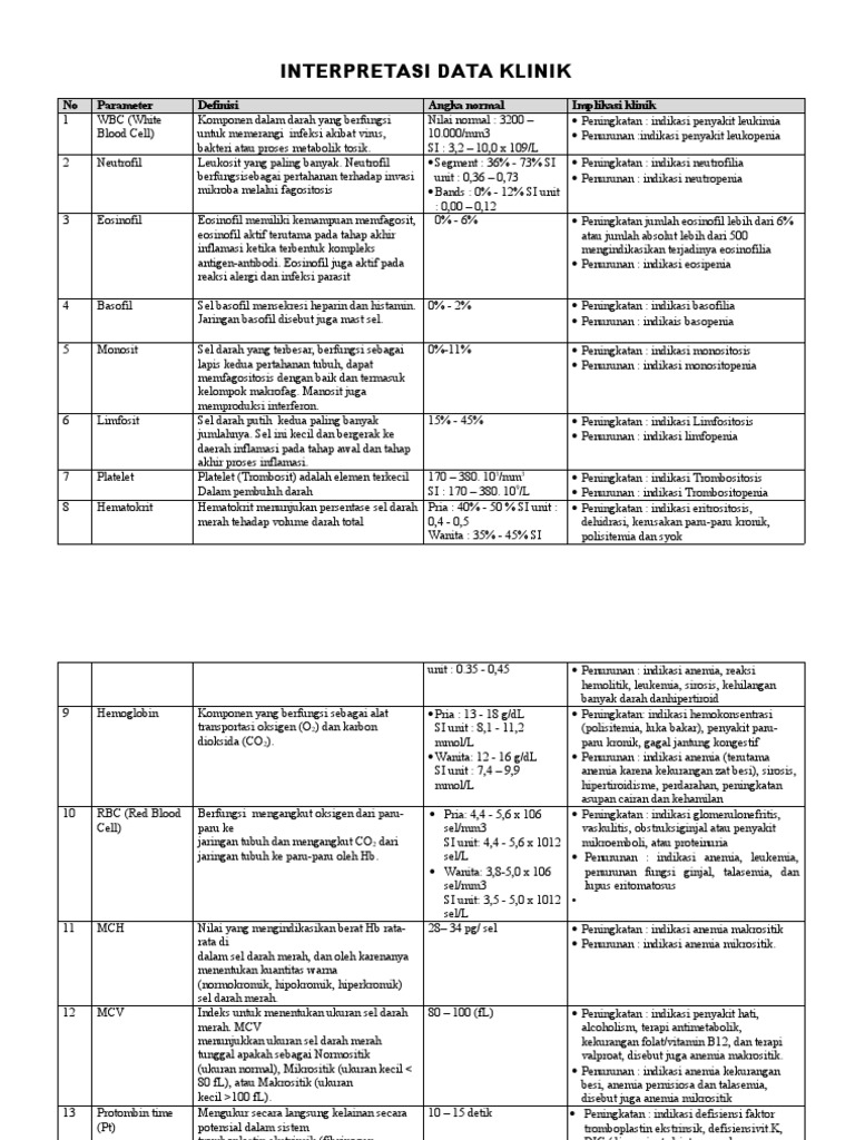 Interpretasi Data Klinik | PDF