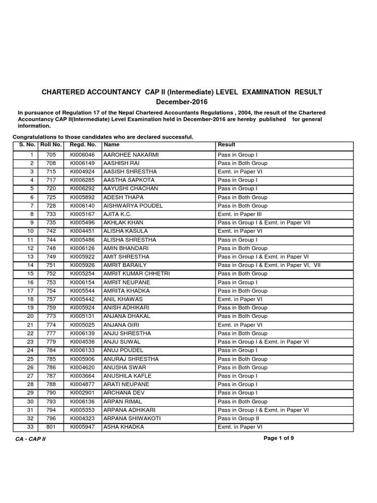 BBS Second Year Examination Results | PDF | Business