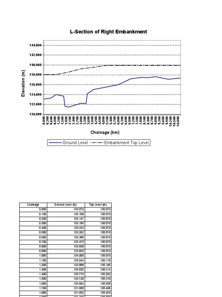 L-Section of Right Embankment: Ground Level Embankment Top Level | PDF