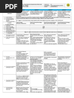 DLL in Oral Com WK 2 | PDF | Learning | Communication