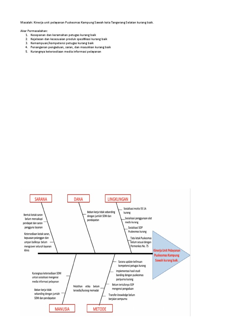 Fishbone Masalah Puskes Revisi Fix | PDF