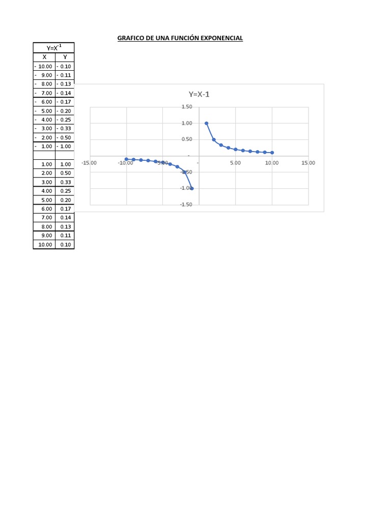Exponential Function Graph Data | PDF