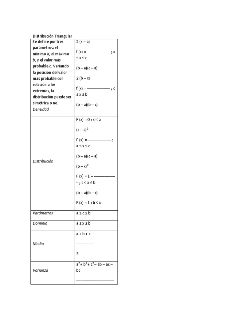 Distribucion Triangular | PDF | Distribución de probabilidad | Probabilidad