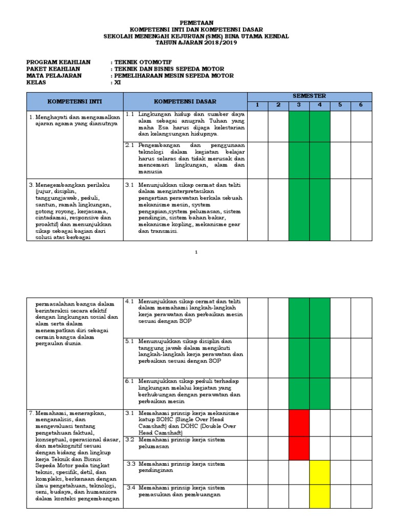 Pemetaan Ki KD TBSM Kelas Xi - Revisi 2017 | PDF