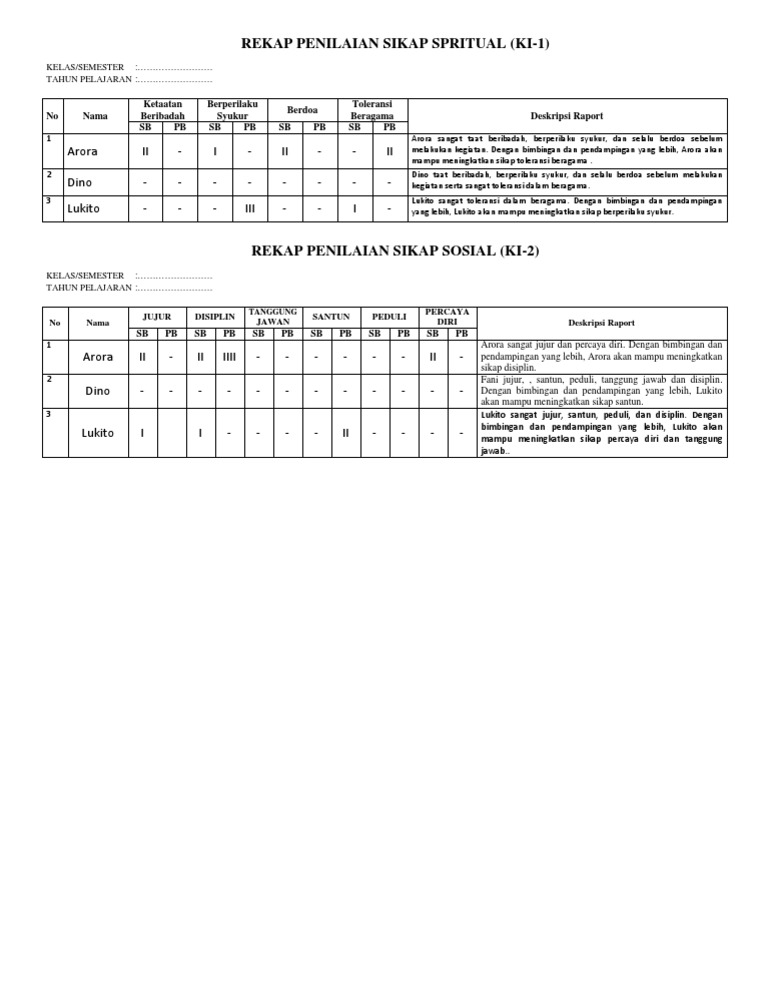 Contoh Deskripsi Nilai Sikap | PDF