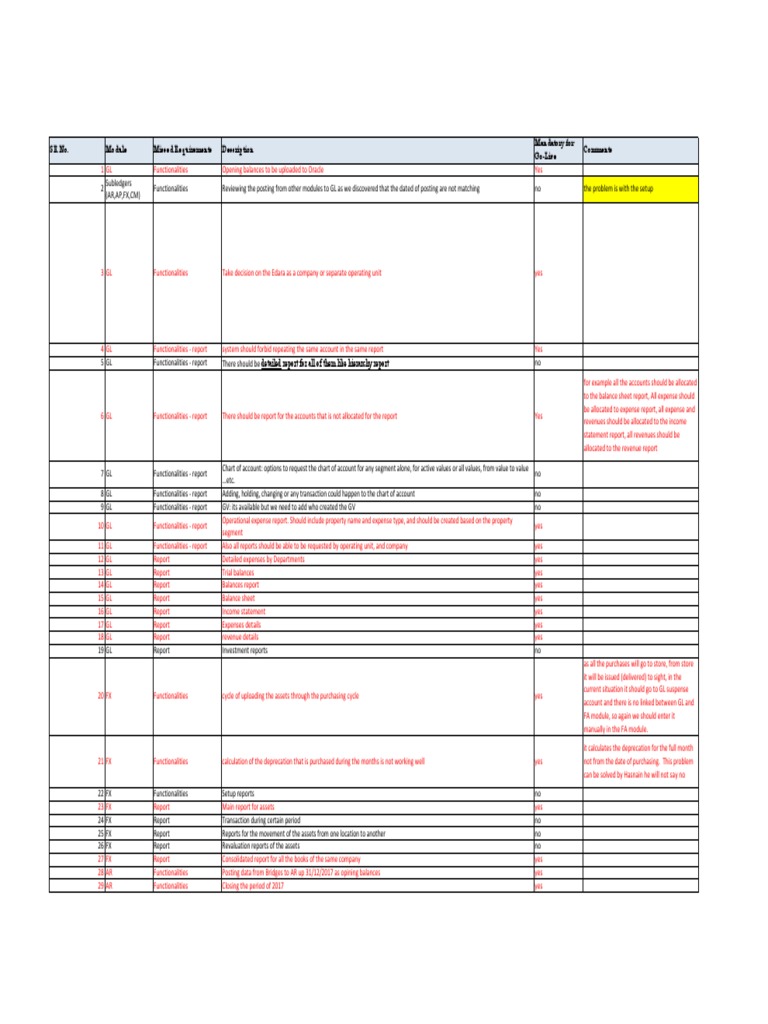 Accounting Gaps Analysis-Oracle | PDF | Accounts Payable | Cheque