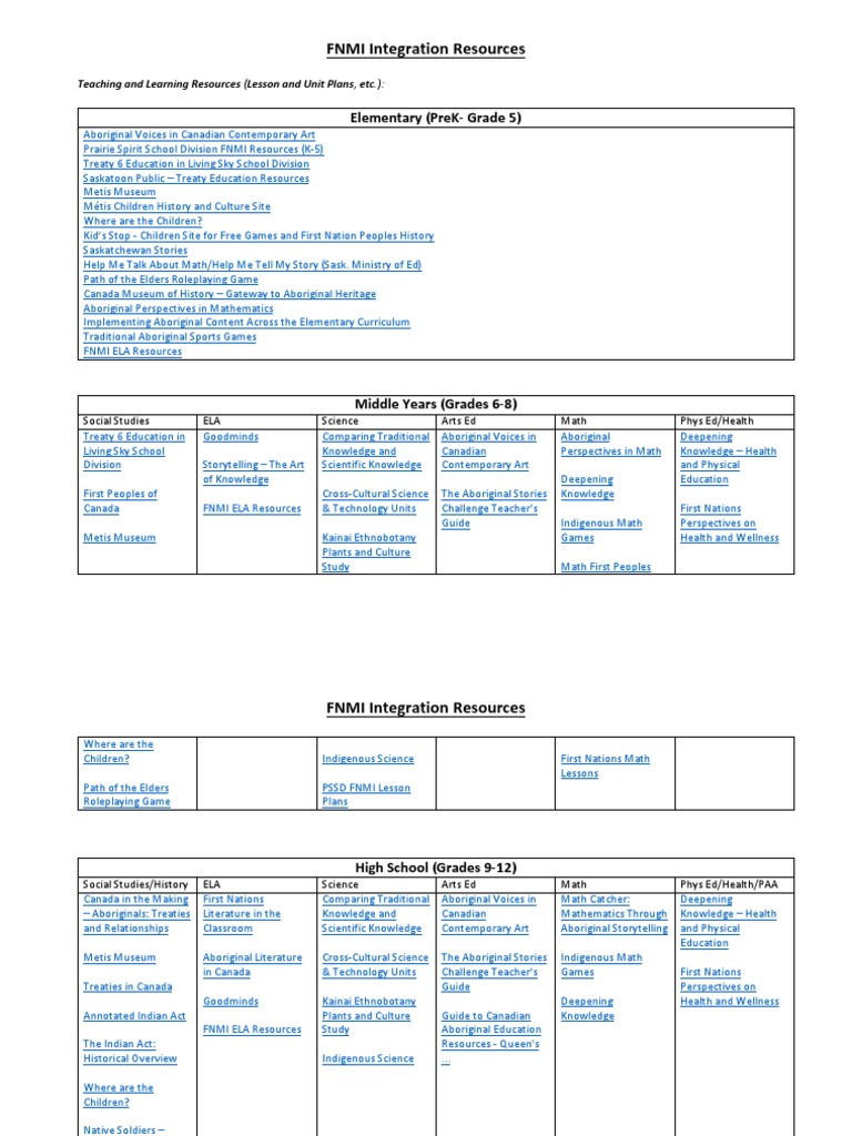 Fnmi Integration Resources: Elementary (Prek-Grade 5) | PDF | First ...