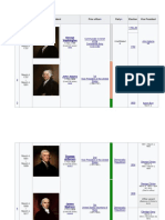 2023 USPresidentsrRevised FINAL | PDF | American Government ...