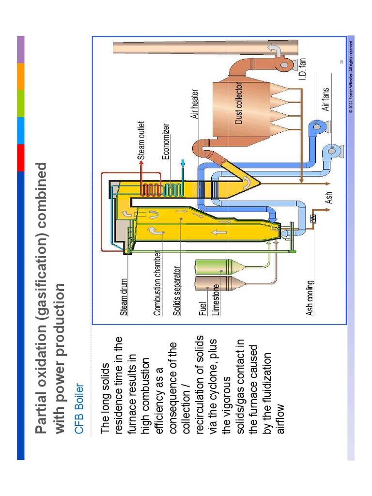 CFP Boiler | PDF | Technology & Engineering