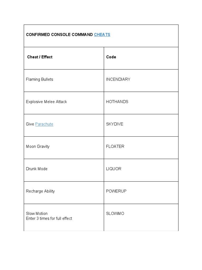 GTA 5 Console Command Cheats List | PDF