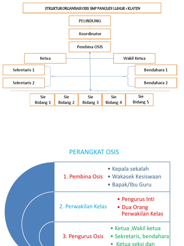 Struktur dan Tugas Pengurus OSIS SMP | PDF