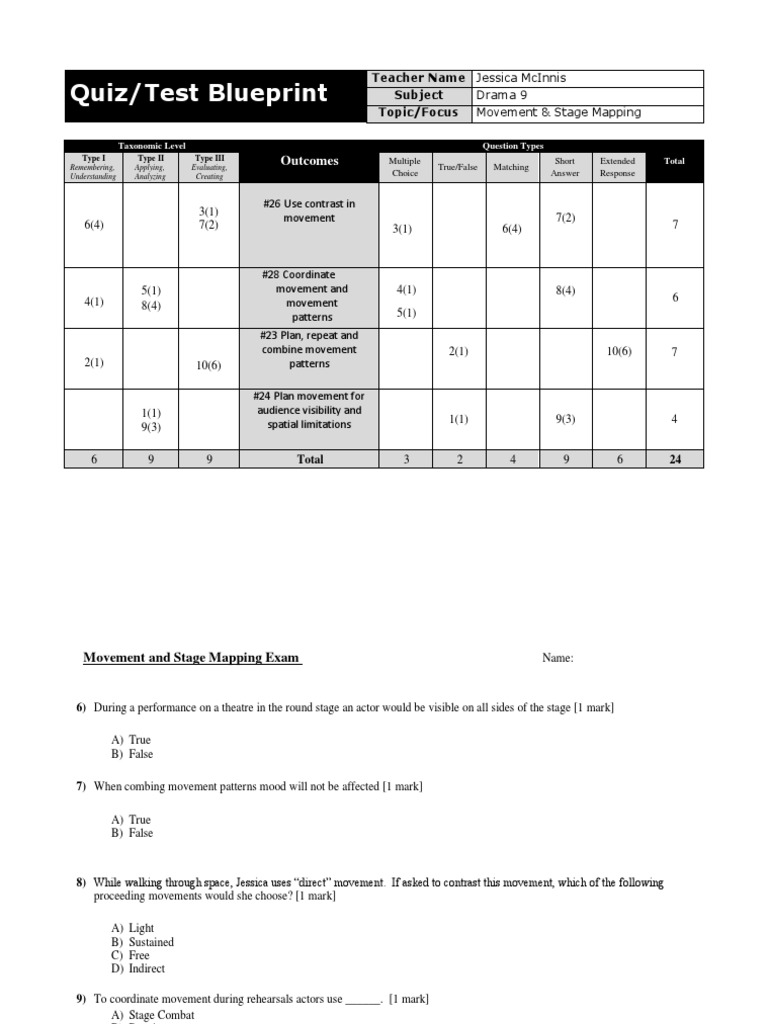 Quiz/Test Blueprint: Outcomes | PDF | Actor | Theatre