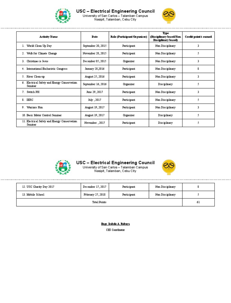 USC - Electrical Engineering Council | PDF | Physical Quantities | Nature
