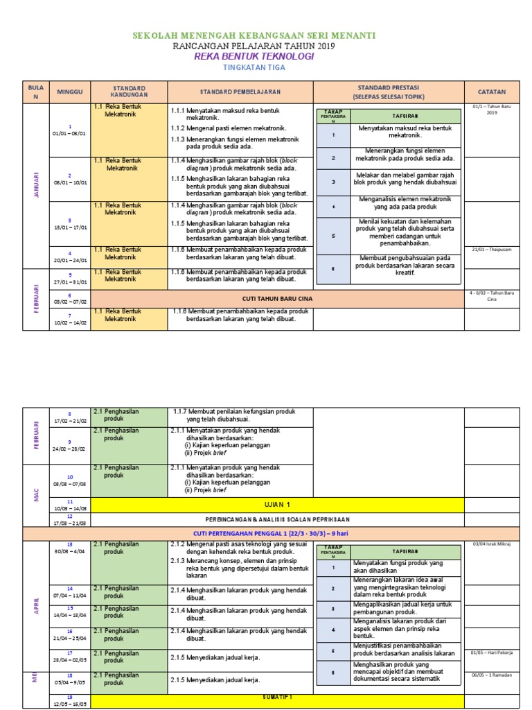 RPT RBT Ting 3 2019 | PDF