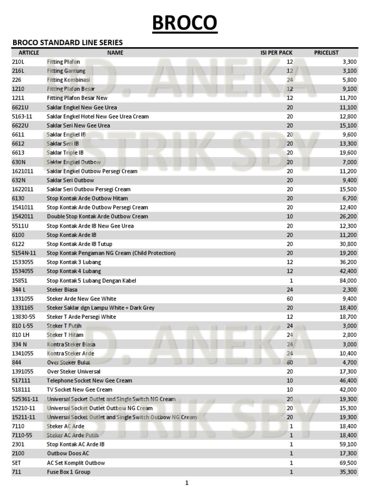 Broco | PDF | Ac Power Plugs And Sockets | Electrical Wiring