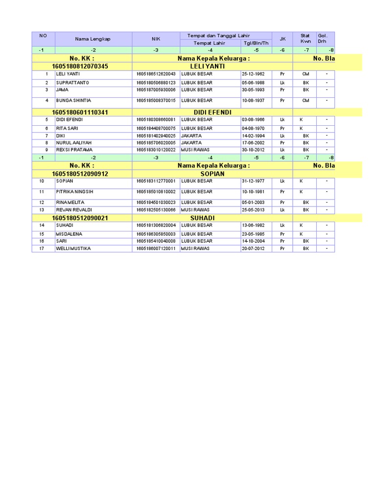 Format Bip Ektp | PDF