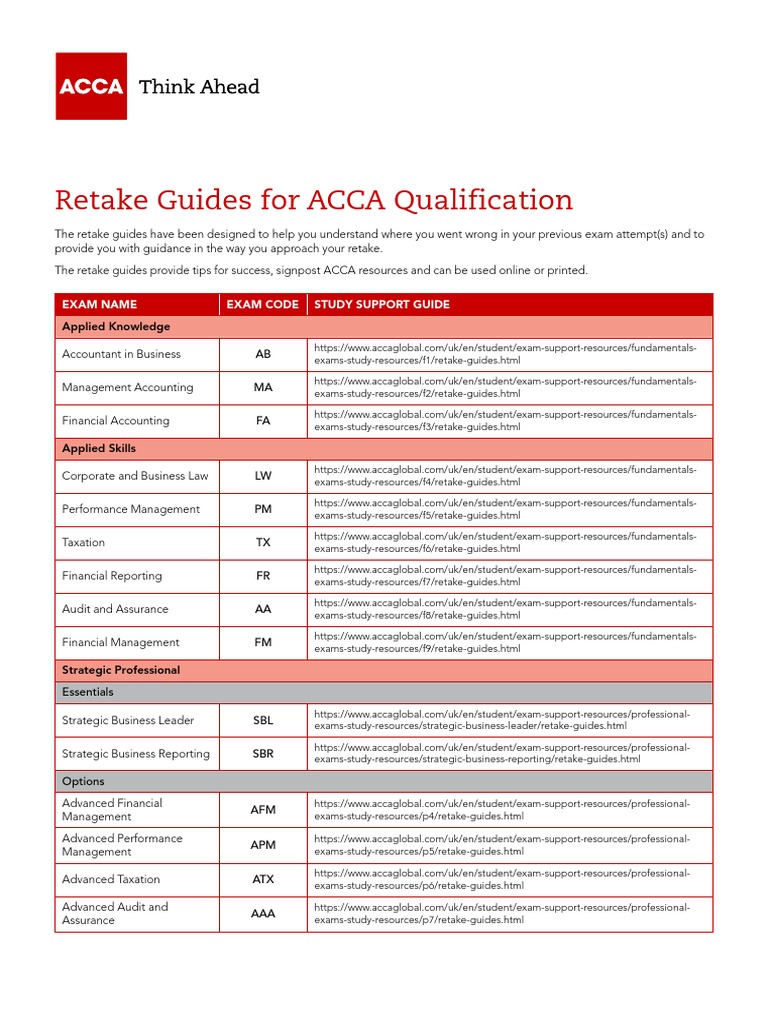 ACCA Retake Guides v3 | PDF | Corporations | Business Economics